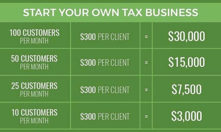 CTPS Benefits - Champion Tax Professional Software